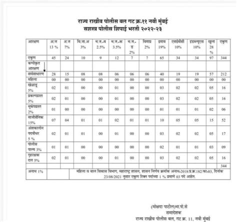Navi Mumbai Srpf Police Bharti 2014 नवी मुंबई Srpf भरती