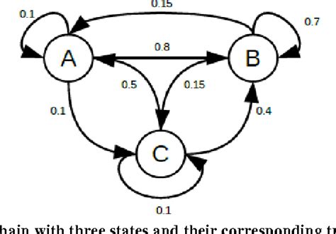 Figure 1 From Review On Path Traversal For Web Navigation Mining