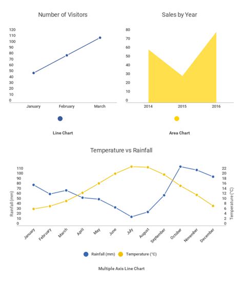 Crear Un Gráfico De Líneas