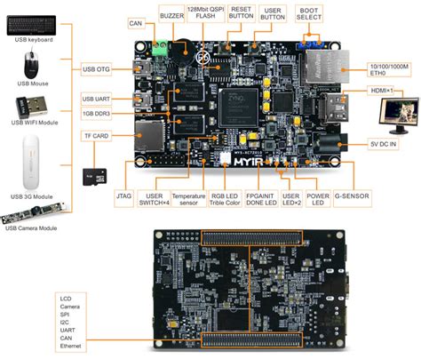 Z Turn Board Xilinx Xc7z010 Xc7z020 Zynq 7010 Zynq 7020 Arm