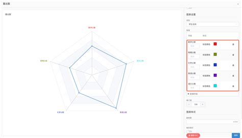 织信小技巧丨如何配置仪表盘的雷达图？ 知乎