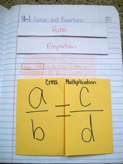 Integer Operations Posters Math Love