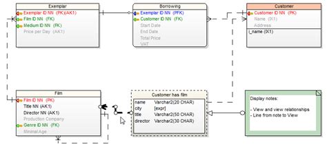 Toad Data Modeler 73 User Guide