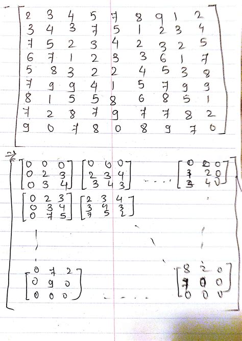 Python Forming Overlapping Matrix Of 33 Using 99 Matrix Stack Overflow