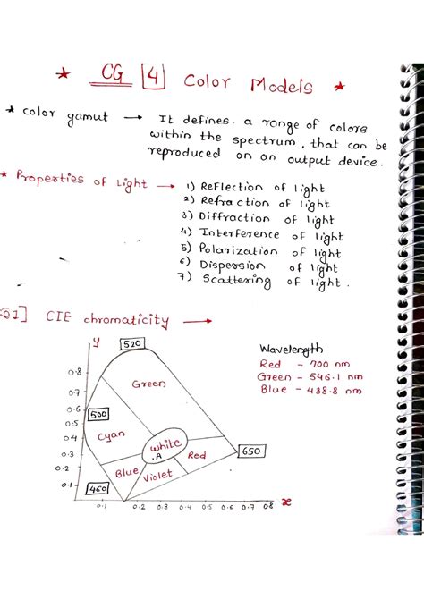 Cg All Units 1 Computer Graphics Unit 1 Information Technology