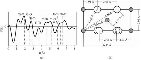 8 Radial Distribution Function From A Tio 2 Rutile Reference Sample