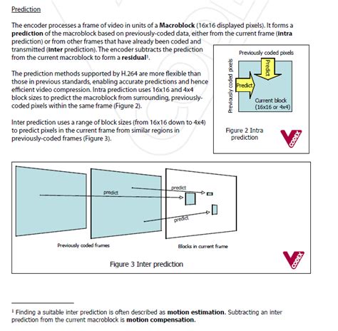 An Overview of H 264 Advanced Video Coding Vcodex转载 elkPi