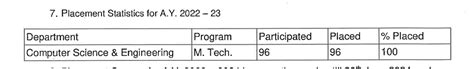 Mtech Cse Placement Data Of Top 8 Iit Iisc Rbtechtards