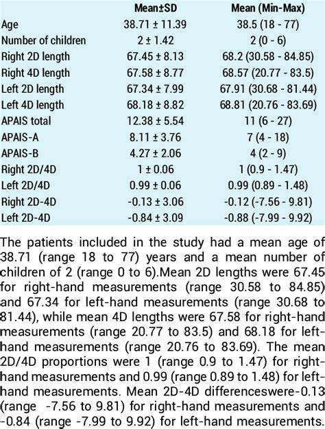 Descriptive Statistics Of Quantitative Data Download Scientific Diagram