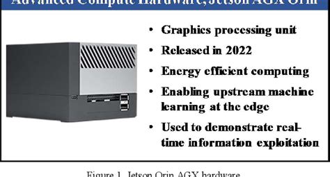 Figure 1 From Ultra Low Power Deep Learning Applications At The Edge