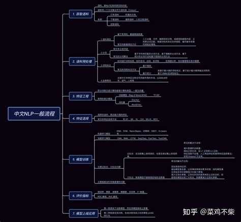 什么是自然语言处理？看这篇文章就够了！ 知乎