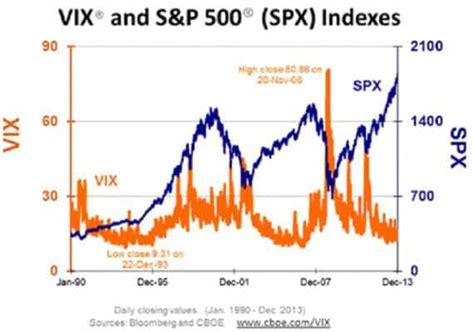 India Vix The Stock Market Volatility Index