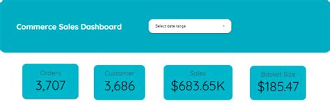 machine learning with python — clustering with kmeans algorithm data
