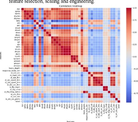 Figure 2 From An Explainable Deep Learning Intrusion Detection In Iot Enabled Transportation