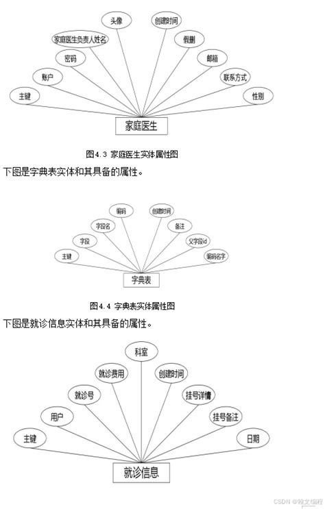springboot171社区医院管理系统设计与实现 csdn博客