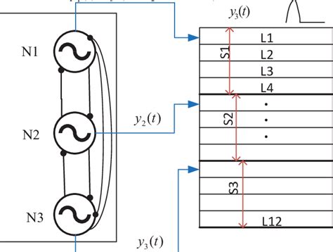 Three Neuron Matsuoka Oscillator Scheme For Actuating The Layers Of The