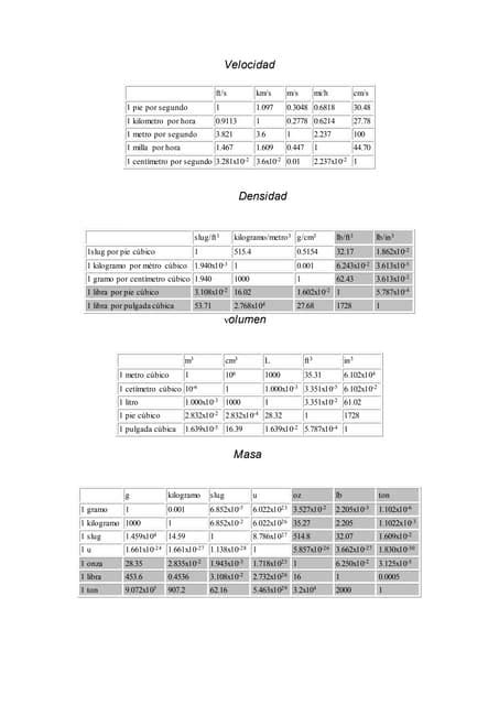 Equivalencias Del Sistema Metrico E Ingles Pdf
