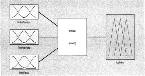 Inputs And Outputs Of The System Download Scientific Diagram
