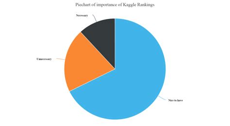 Kaggle Data Science Survey Data Analysis Using Highcharter Datascience