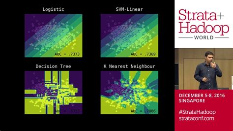 The Power Of Ensembles Machine Learning Youtube