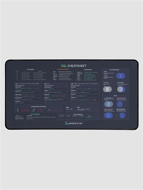 Sql Cheat Sheet Desk Mat Sysxplore