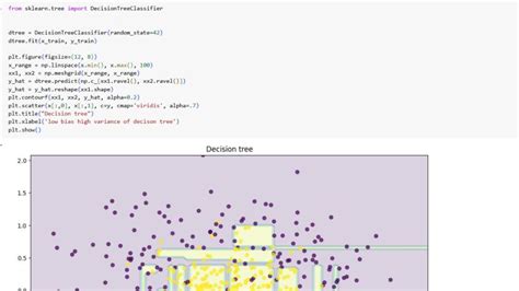 Hardik Anand On Linkedin Today I Deepened My Understanding Of The Bias Variance Trade Off In