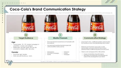 Coca Colas Brand Communication Strategy Ppt Infographics Ppt Slide