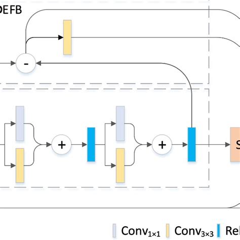The Structure Of Shuffle Attention Fusion Block Download Scientific Diagram