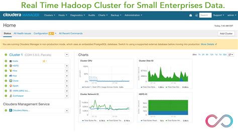 Introduction To Real Time Hadoop Cluster Architecture