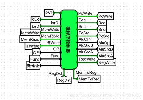 华中科技大学计算机组成原理mips Cpu设计educoder，logisim计算机组成原理华中科技大学mips·cpu——cpucirc寒灯人的博客 Csdn博客