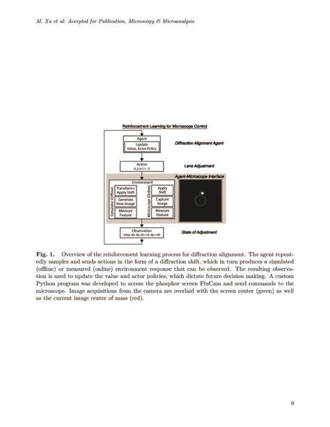 Towards Augmented Microscopy With Reinforcement Learning Enhanced