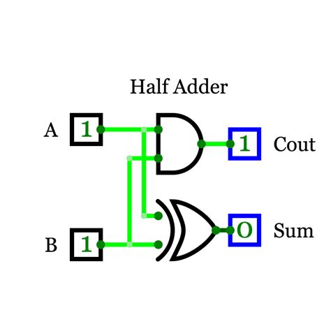 Circuitverse Features