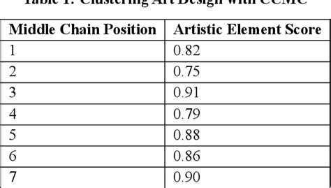 Table 1 From Cloud Based Ccmc Model For Application Of Genetic Algorithm Based On Cloud