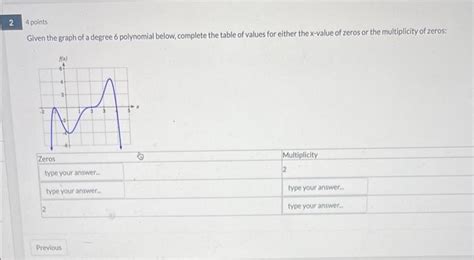 Solved Given The Graph Of A Degree 6 Polynomial Below