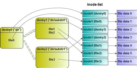 Nano雞排 Linux Kernel（181） My First Filesystem