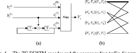 Figure 4 From On Performance Analysis And Design Criteria For Trellis Coded Differential Unitary