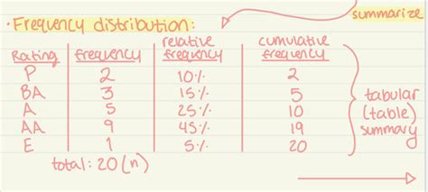 Stat Exam Flashcards Quizlet
