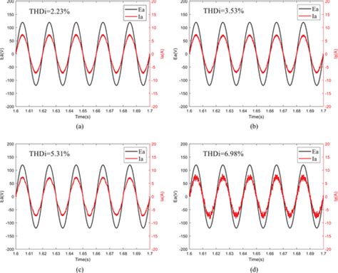Low‐computation‐burden Model Predictive Current Control For The Grid