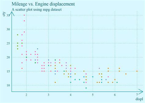 Solutions And Beyond Ggplot2 Chapter 18