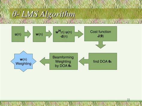 Ppt Analysis For Adaptive Doa Estimation With Robust Beamforming In Smart Antenna System