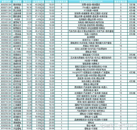 2023 12 6 数据 本复盘仅为鄙人的股市思考历程非荐股请勿跟票 各 种 数 据 赚钱效应趋势 涨停动因闲 聊 记录我自己明天