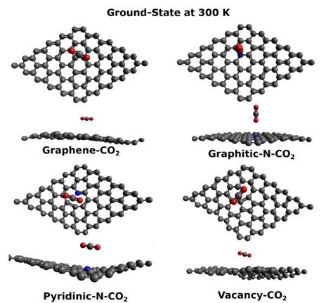 Final Structures After Molecular Dynamics Of Defective Graphene