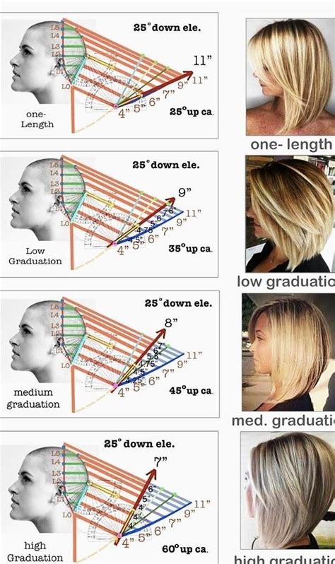 Finalizing A Graduated Form Slice Individual Strands To Optimize Hair