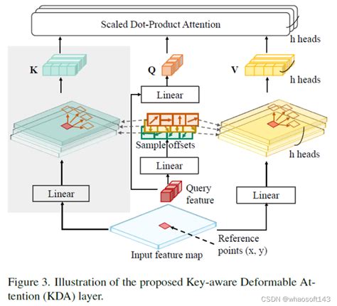 Lite Detr Lite Detr Csdn博客