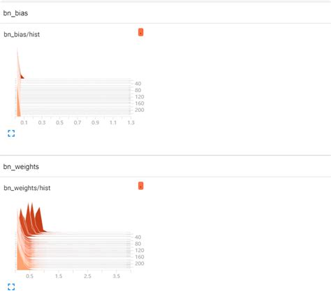 Prunepy报错 · Issue 94 · Midasklryolov5prune · Github