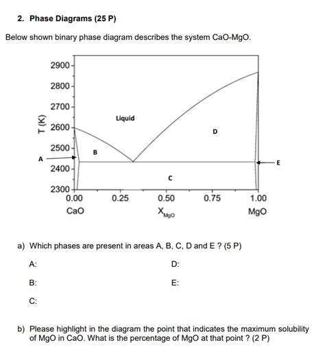 Solved Phase Diagrams P Below Shown Binary Phase Chegg