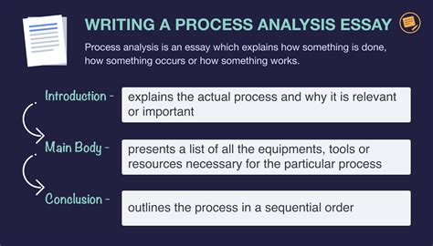 Process Analysis Essay Topics Outline And Examples Essaypro