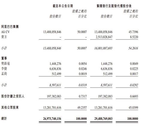 阿里影业拟167亿美元收购大麦 港股股价涨545 荆楚网 湖北日报网