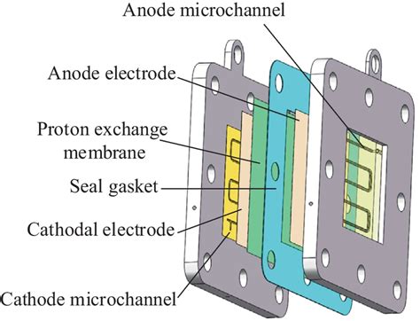 Microreactor Chip Structure Diagram Download Scientific Diagram