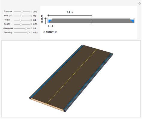 Design Of Street Gutter Wolfram Demonstrations Project